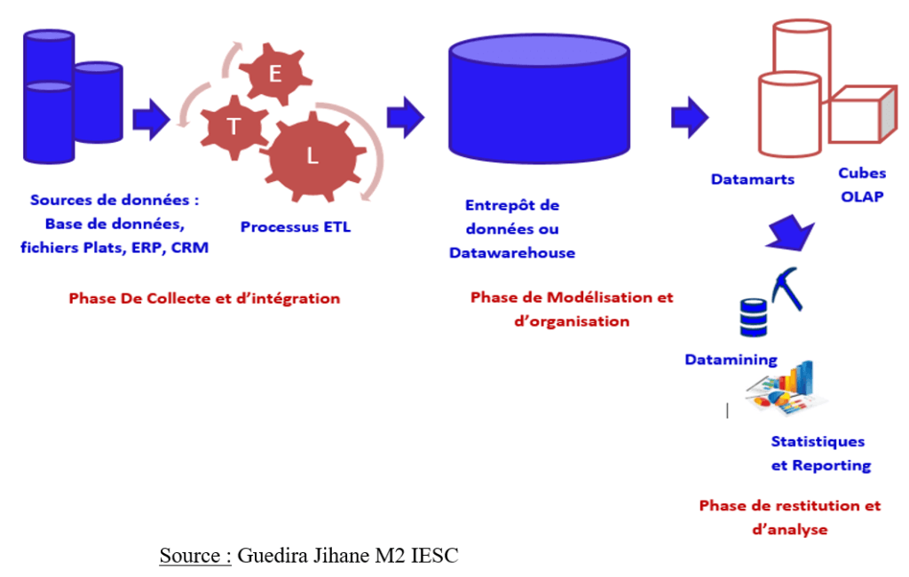 La Business Intelligence au Service de l’intelligence économique ...