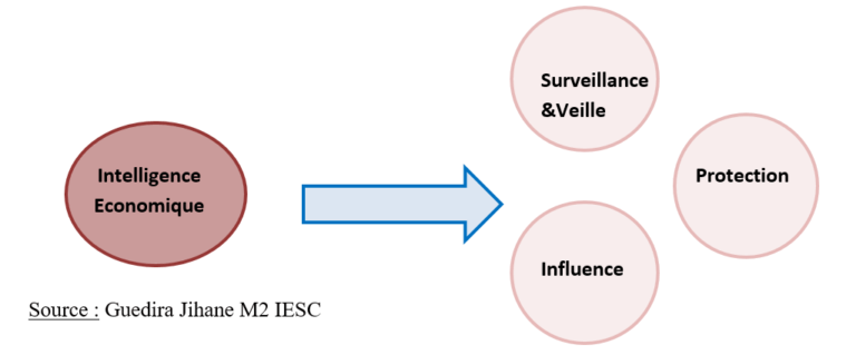 La Business Intelligence au Service de l’intelligence économique ...