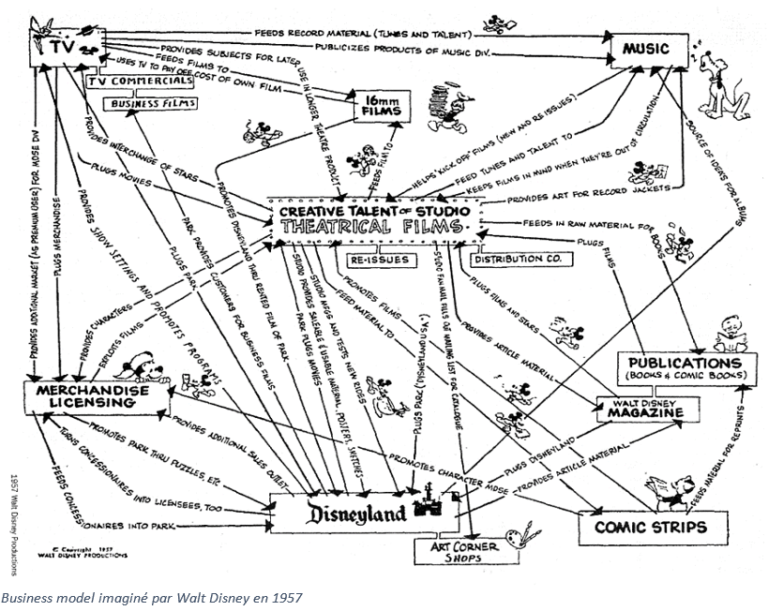 Disney +, la nouvelle stratégie de Disney - Master Intelligence ...