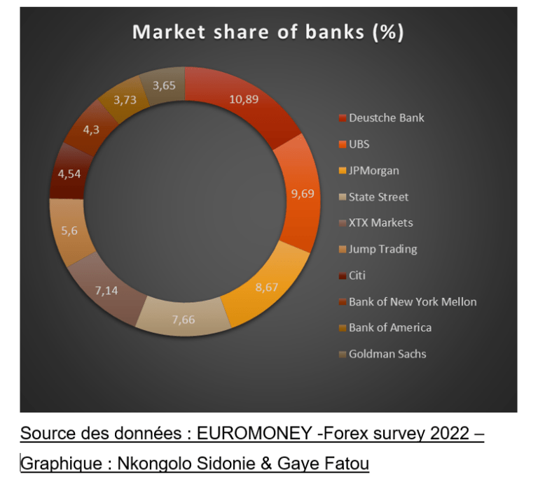 Comprendre le fonctionnement du Foreign Exchange FOREX ou marché des changes - Master ...